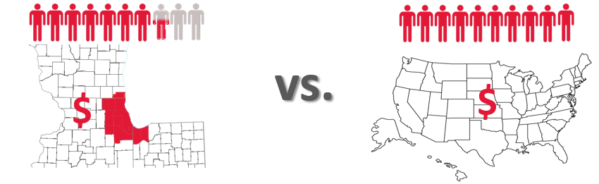 HVS | In Focus: Chicago, IL