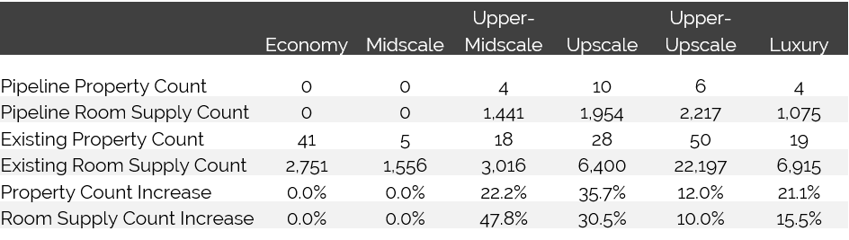 HVS | In Focus: Chicago, IL