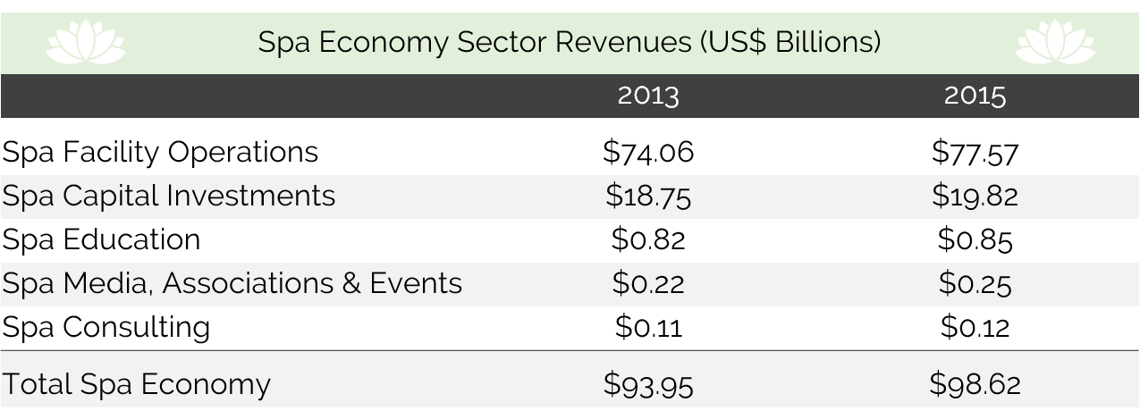 HVS | Key Drivers for Hotel and Resort Spa Profitability