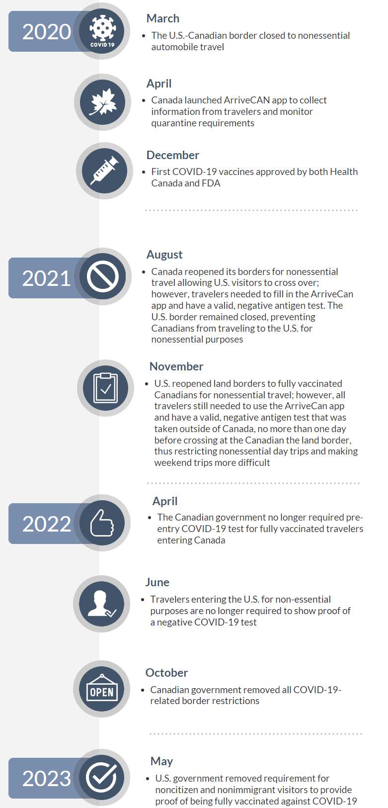 HVS | Unique Factors Shaping the Buffalo Lodging Market