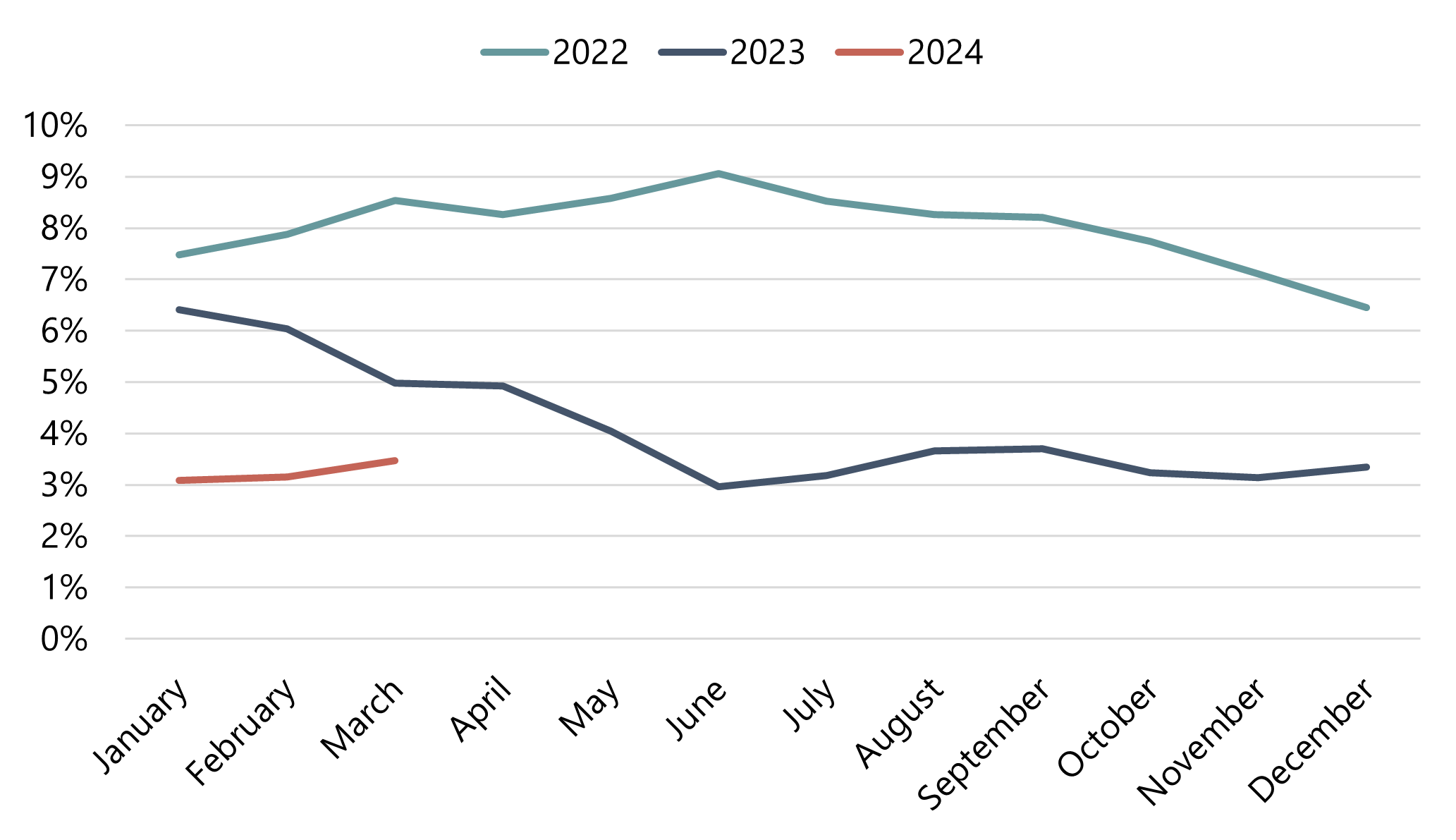 HVS | Hotel Cap Rates: Adjusting to a New Reality
