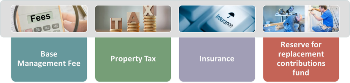 HVS | A New Approach to Hotel Management Fees