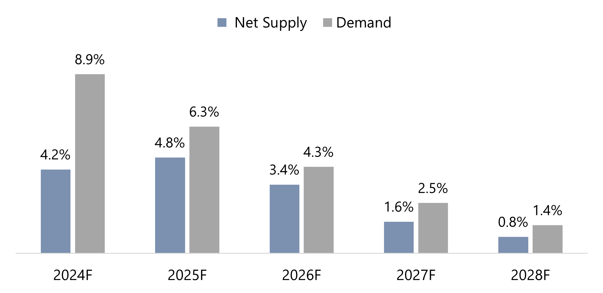 HVS | Post-Pandemic Momentum in Manhattan