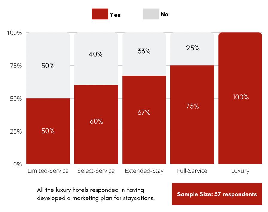 HVS | Targeting Hotel Staycation Demand in Canada and Beyond