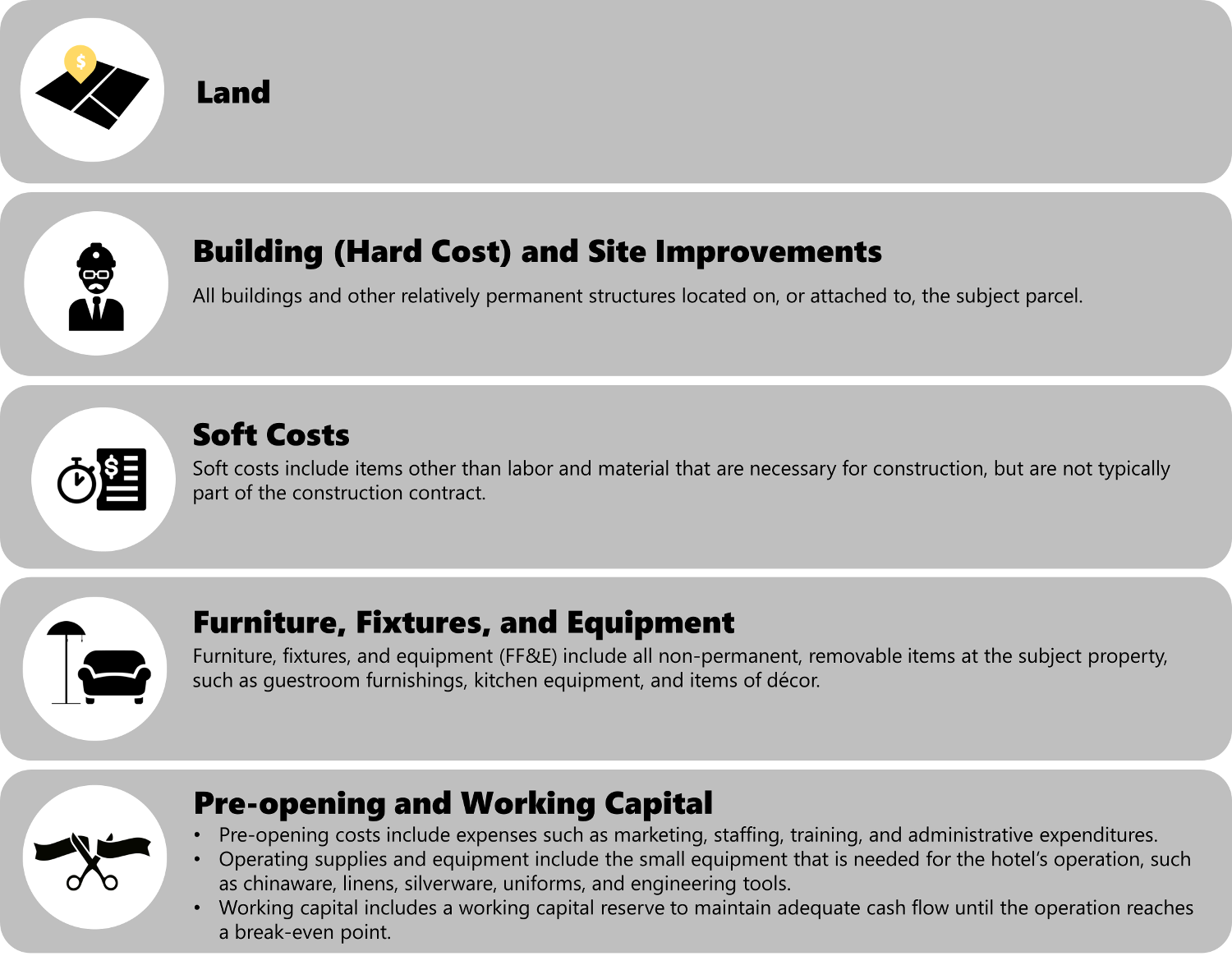 HVS | HVS U.S. Hotel Development Cost Survey 2015/16