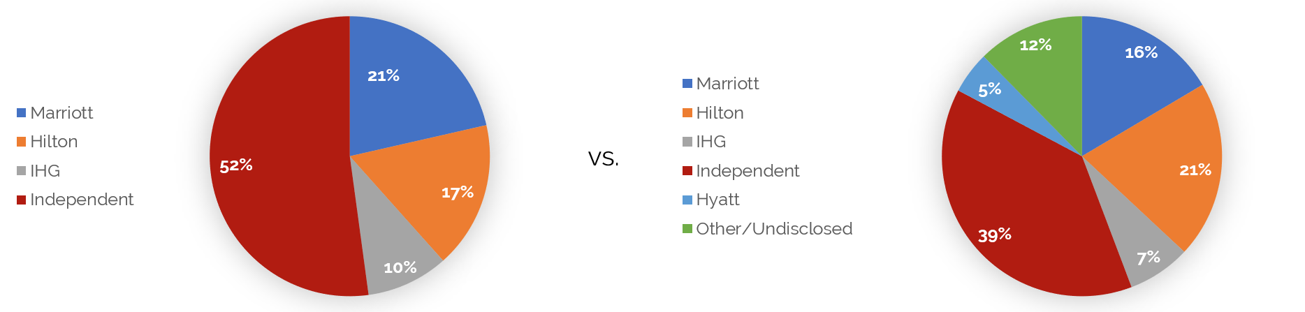 HVS | HVS Market Pulse: Rochester, MN – Medicine at the Forefront of ...
