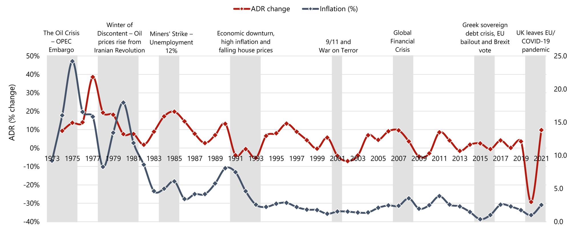 HVS | Can Hotel ADRs Overcome High Inflation?