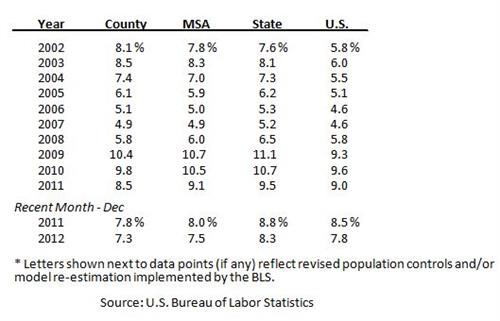 HVS | Portland Market Intelligence Report 2013